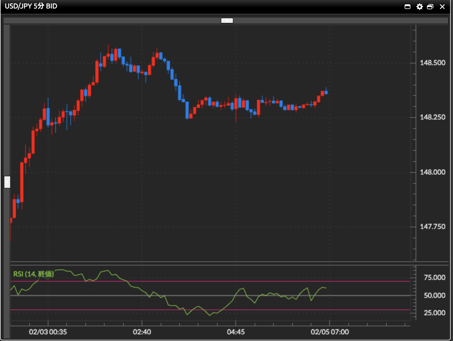 FX分析手法の基礎：テクニカル分析 オシレータ系編｜志苑のFXブログ