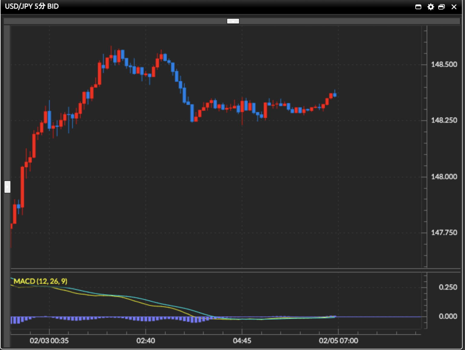 FX分析手法の基礎：テクニカル分析 オシレータ系編｜志苑のFXブログ